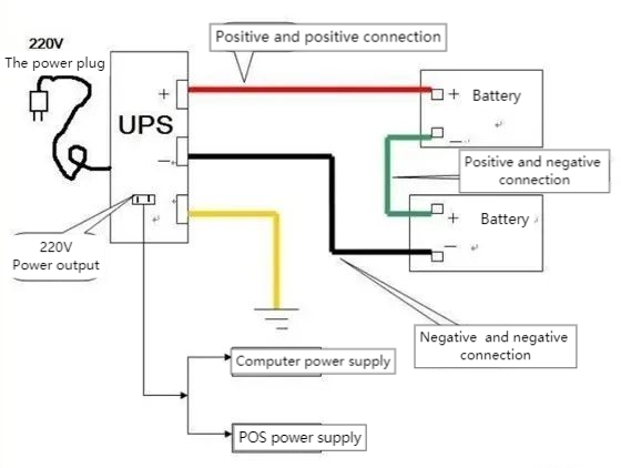 News - How to connect the UPS battery？