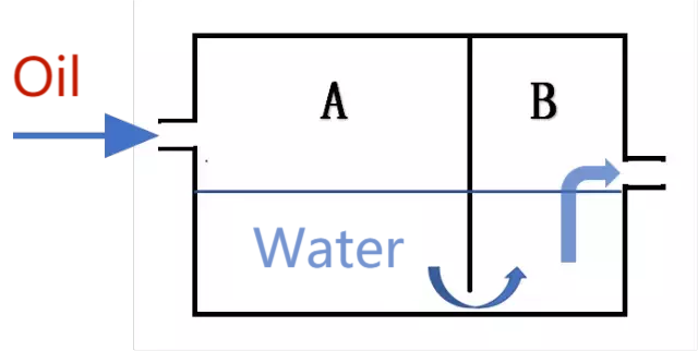 News - Why do you put pebbles under the transformer?
