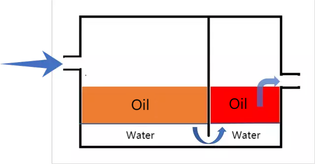 News - Why do you put pebbles under the transformer?
