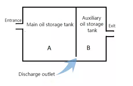 News - Why do you put pebbles under the transformer?